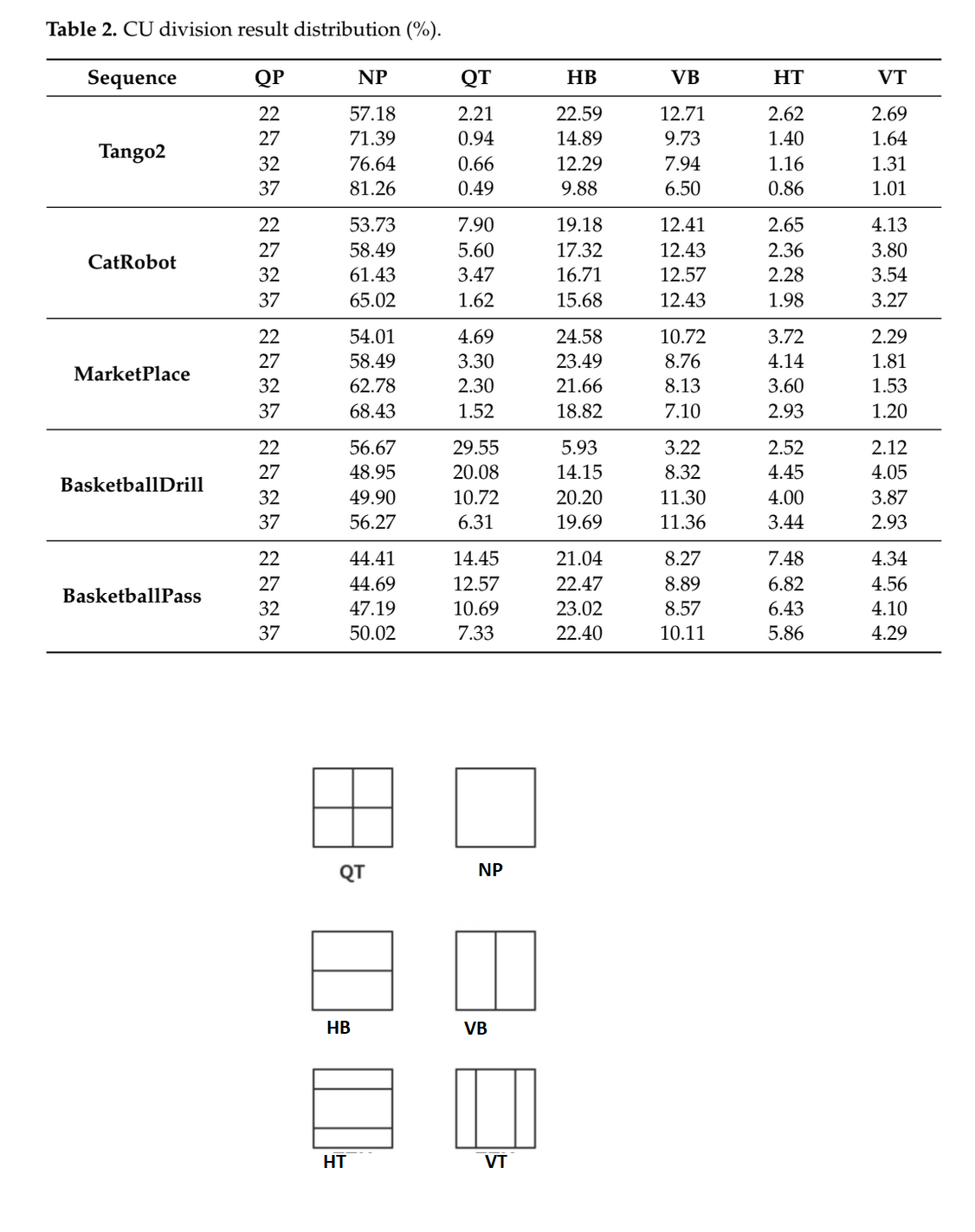 Vvenc Open Source Implementation Of Vvc Codec Videonerd